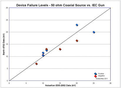 HMM+™ (IEC Correlation Data) | Barth Electronics